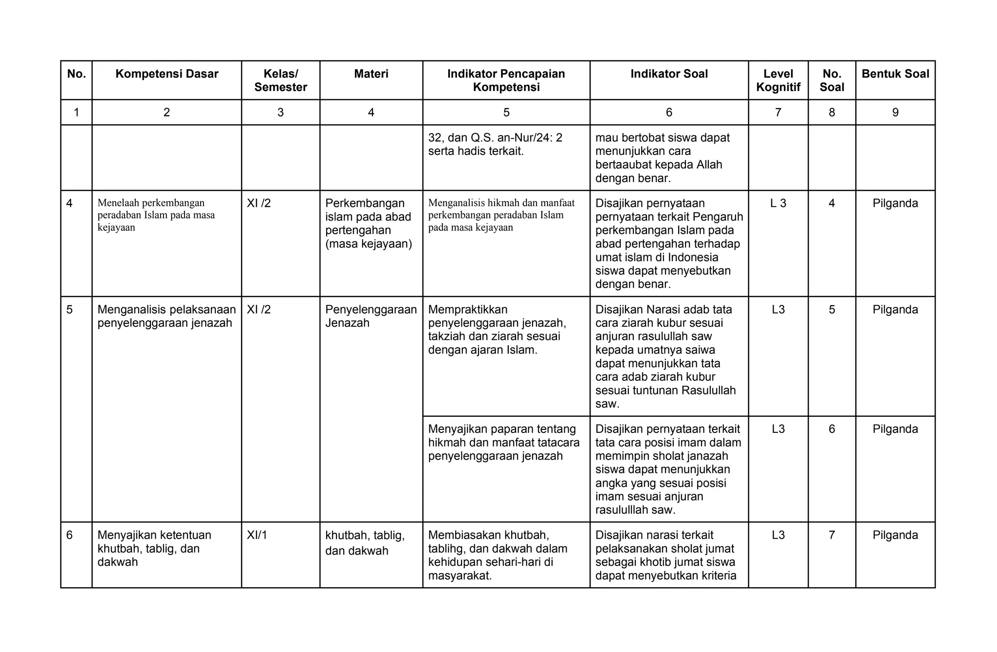 1. KISI KISI_PENDIDIKAN AGAMA ISLAM DAN BUDI PEKERTI_XII.pdf