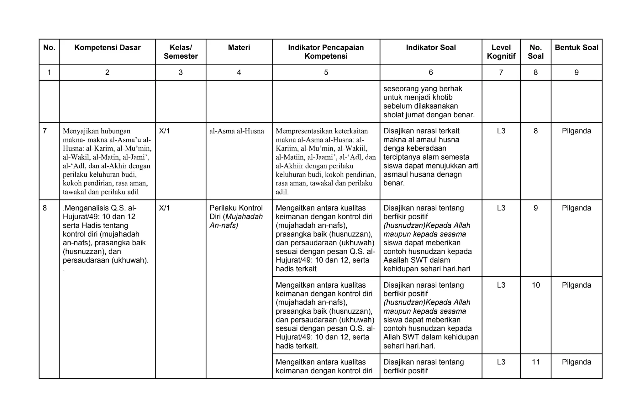 1. KISI KISI_PENDIDIKAN AGAMA ISLAM DAN BUDI PEKERTI_XII.pdf