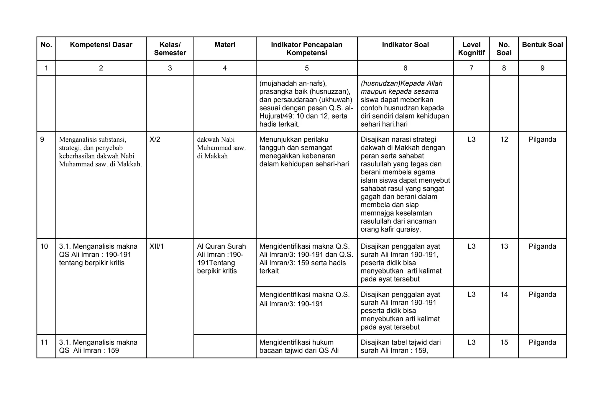 1. KISI KISI_PENDIDIKAN AGAMA ISLAM DAN BUDI PEKERTI_XII.pdf