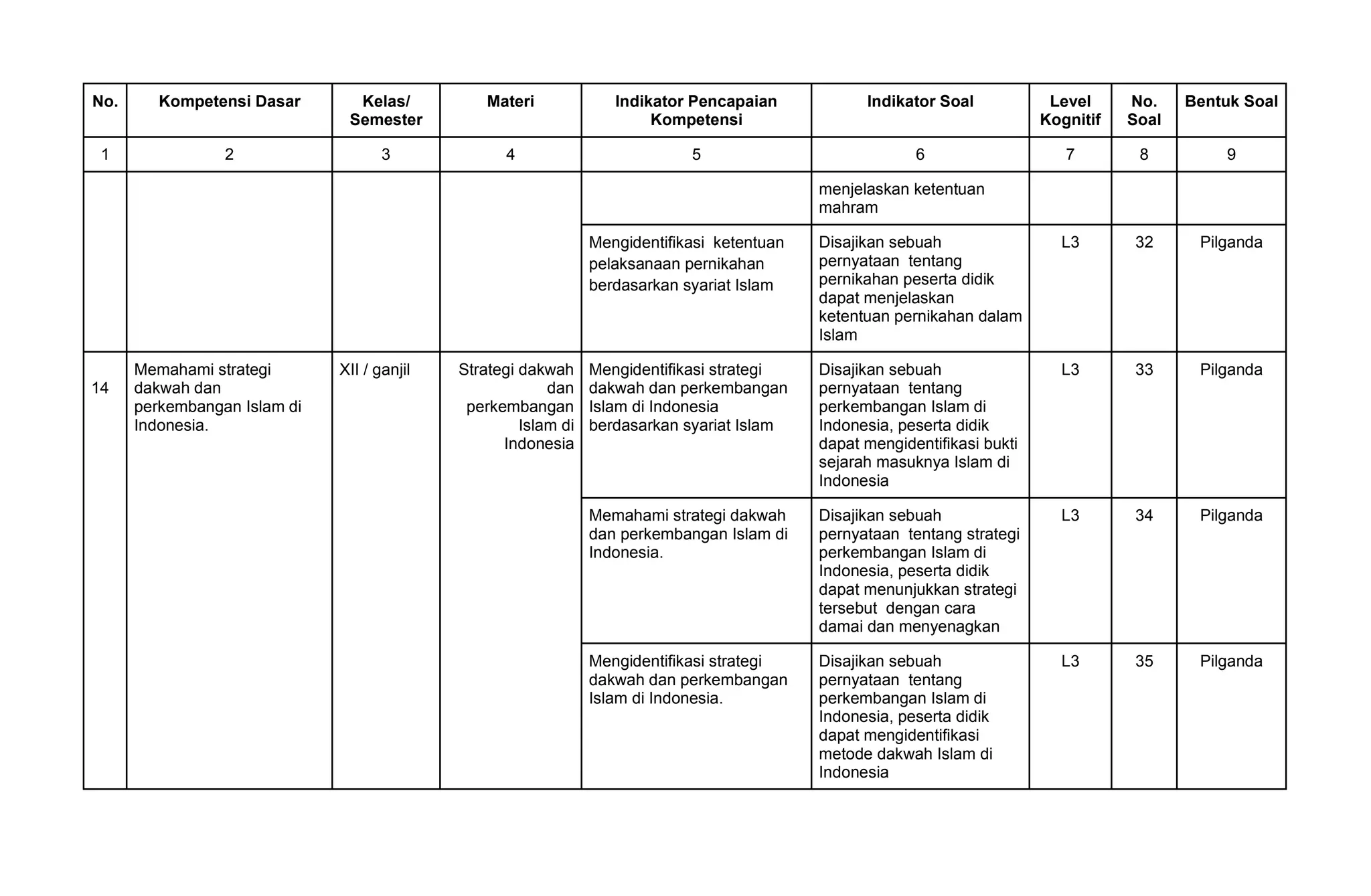 1. KISI KISI_PENDIDIKAN AGAMA ISLAM DAN BUDI PEKERTI_XII.pdf