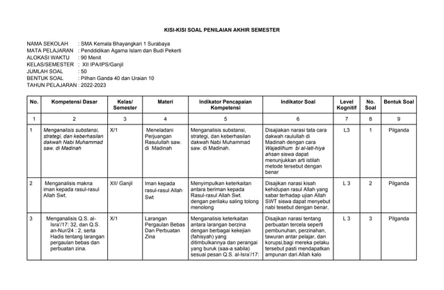 1. KISI KISI_PENDIDIKAN AGAMA ISLAM DAN BUDI PEKERTI_XII.pdf