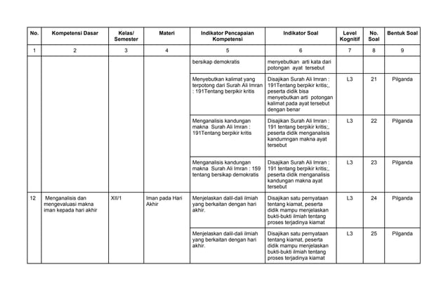 1. KISI KISI_PENDIDIKAN AGAMA ISLAM DAN BUDI PEKERTI_XII.pdf