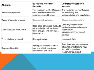 1. RESEARCH METHOD.pptx