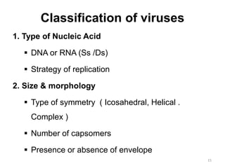 1.Medical Virology PH 2022.pptx