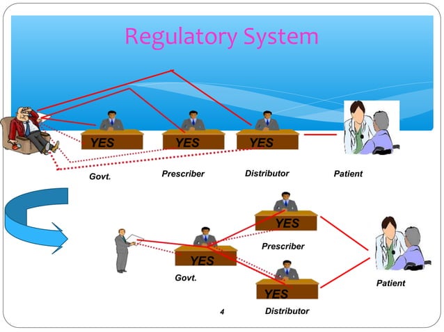 1.Introduction & History of DRA & NDA.pptx