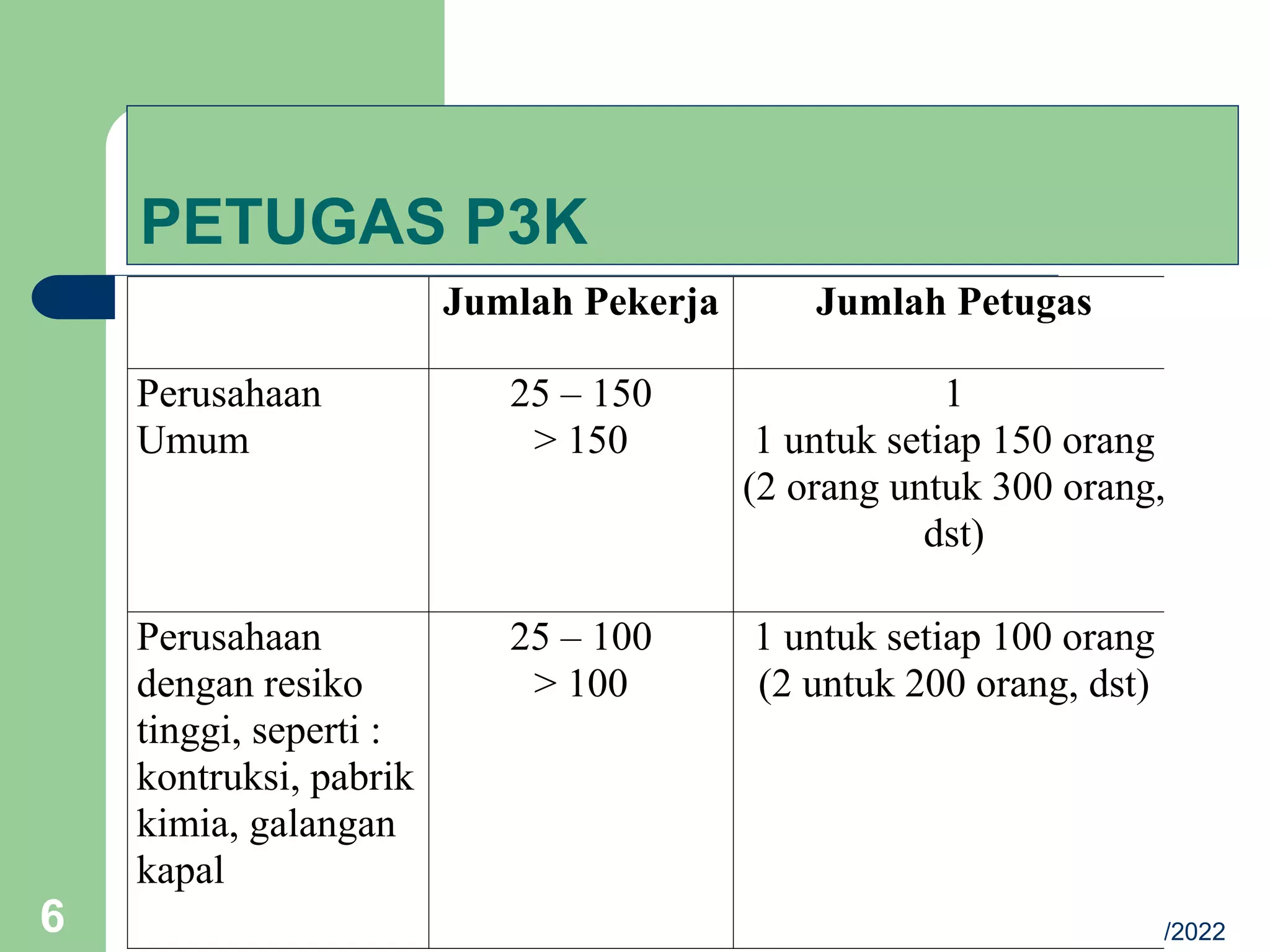 1. PENYEDIAAN FASILITAS P3K.ppt