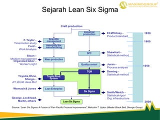 1.1 Pre Define - Lean Six Sigma and Organization YB-GB-BB.pdf