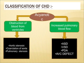 1.ACHD-ASD-VSD.ppt