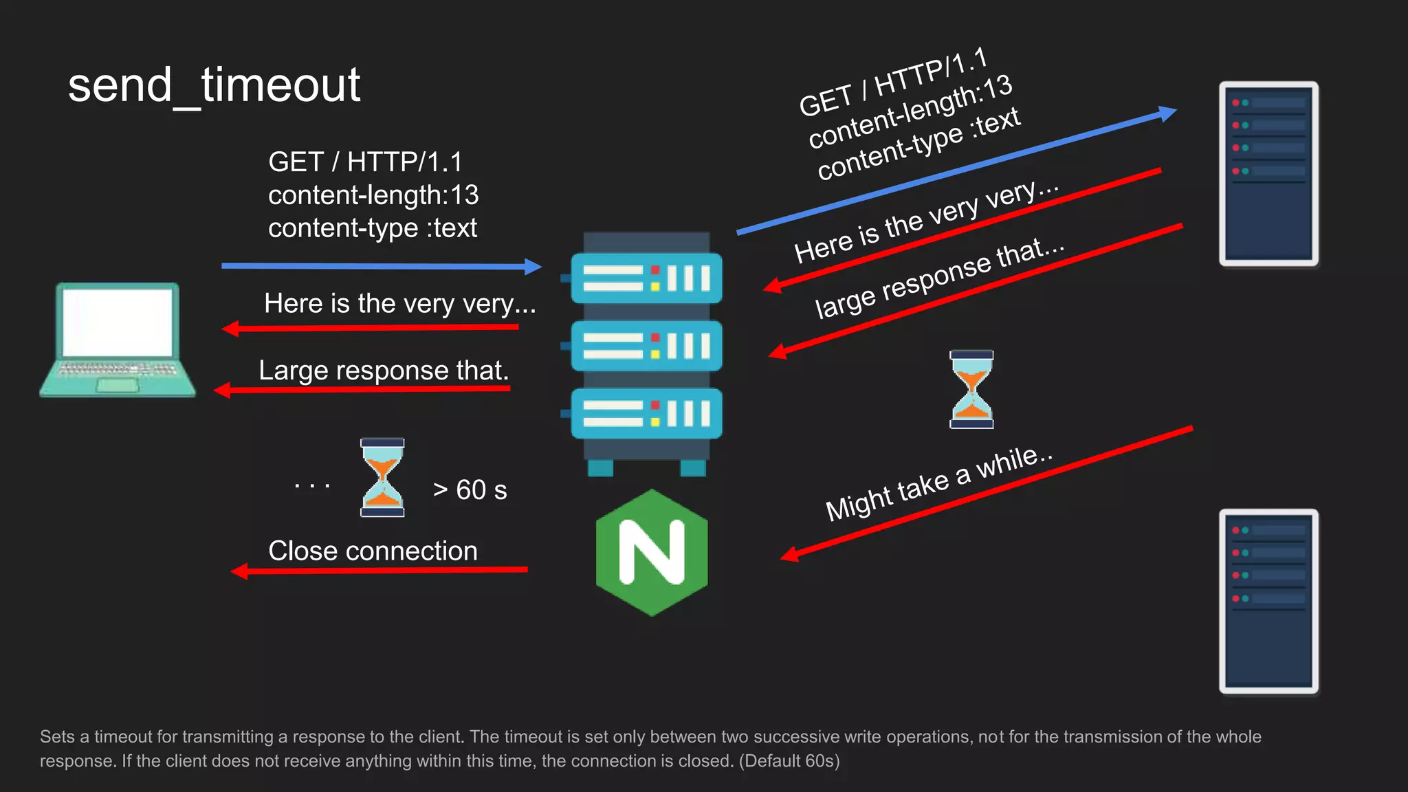 1.3 Introduction-To-Nginx-Slides.pptx
