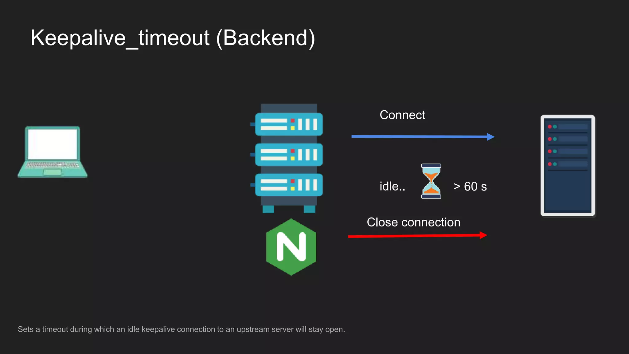 1.3 Introduction-To-Nginx-Slides.pptx