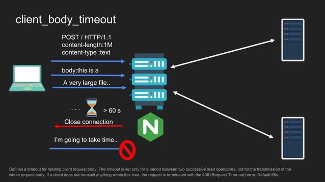 1.3 Introduction-To-Nginx-Slides.pptx | Internet | Computing