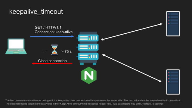 1.3 Introduction-To-Nginx-Slides.pptx | Internet | Computing
