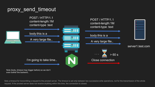 1.3 Introduction-To-Nginx-Slides.pptx | Internet | Computing
