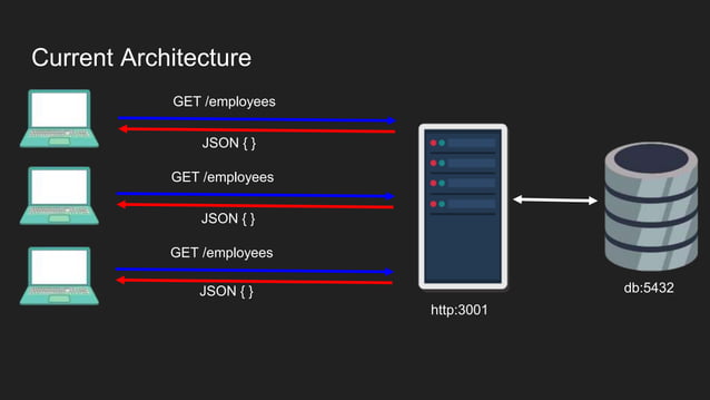 1.3 Introduction-To-Nginx-Slides.pptx | Internet | Computing