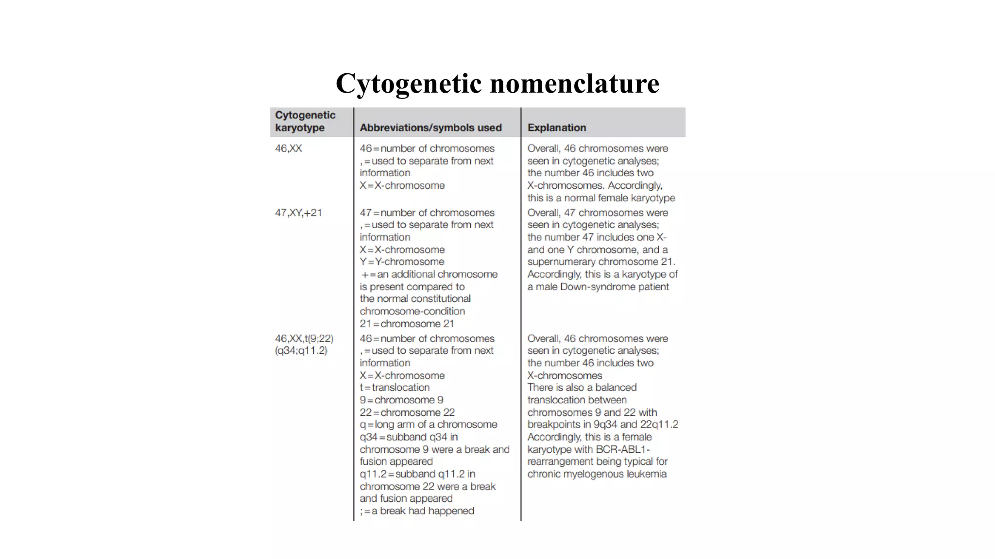Cytogenetics | PDF