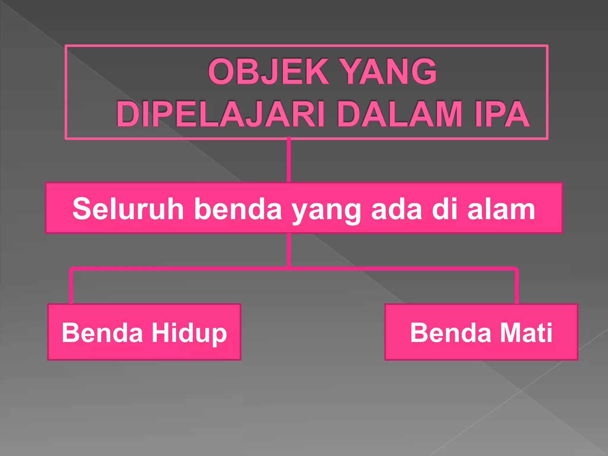 1. OBJEK-IPA-DAN-PENGAMATANNYA.ppt