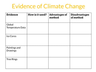 1.-Evidence-of-Climate-Change.pptx