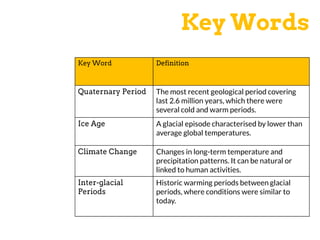 1.-Evidence-of-Climate-Change.pptx