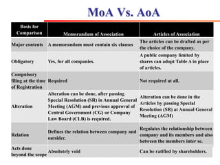 1. Companies Act, 1994.ppt
