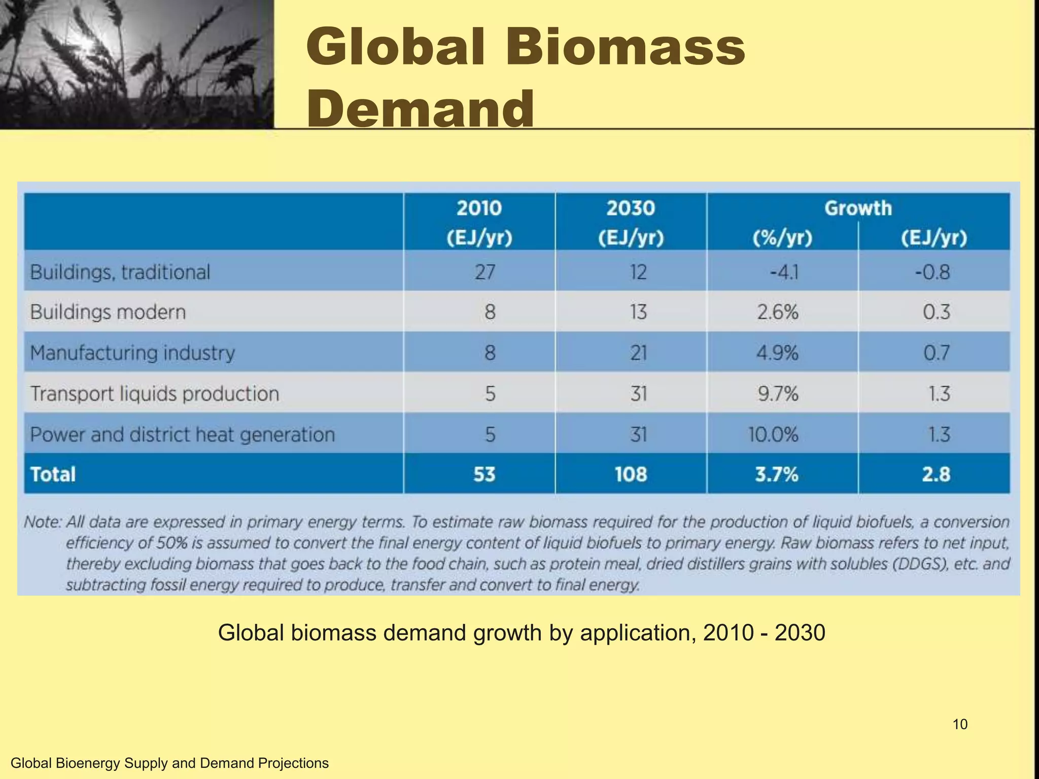 1. Biomass Biofuel.ppt