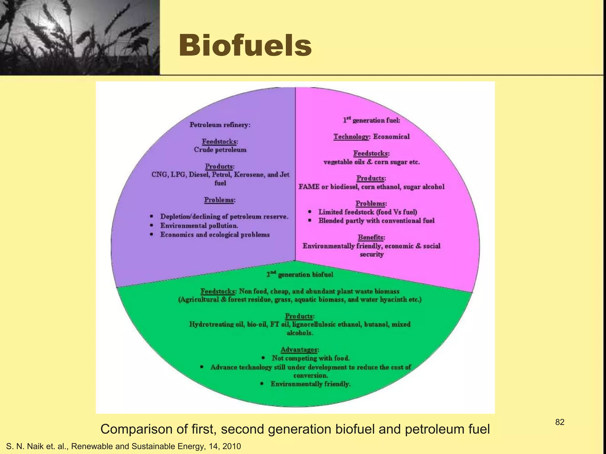 1. Biomass Biofuel.ppt