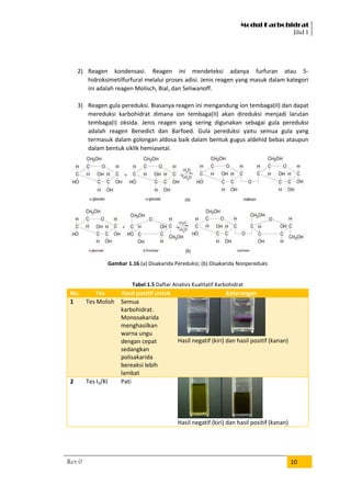 1.-KARBOHIDRAT-2.pdf
