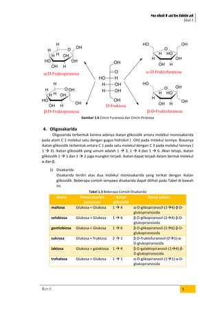 1.-KARBOHIDRAT-2.pdf