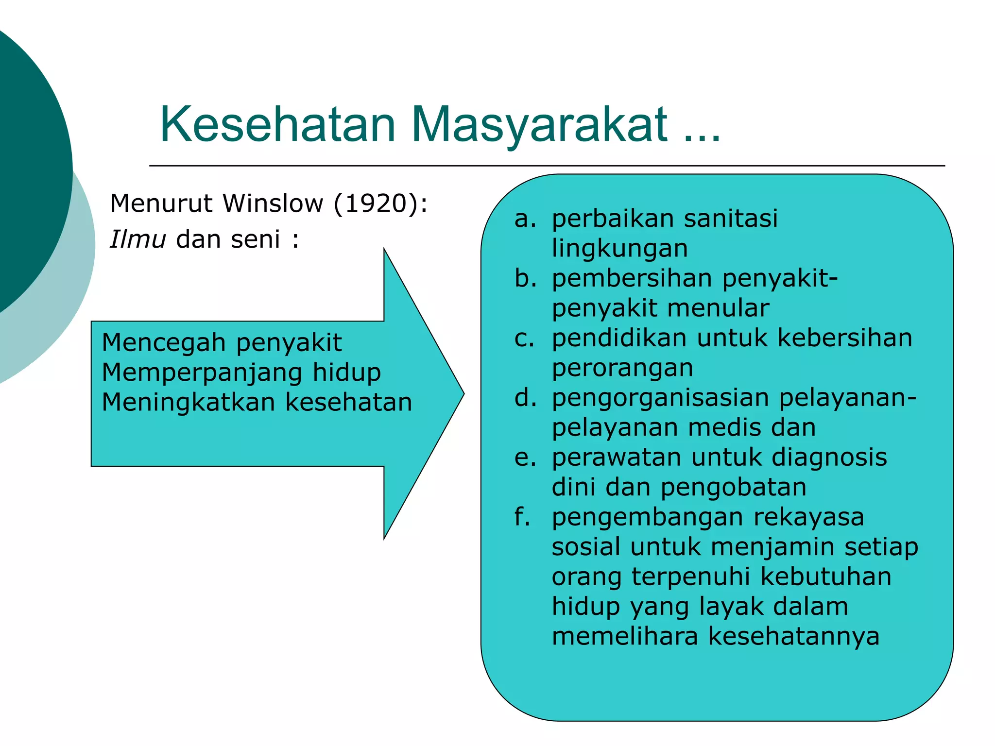 1. Konsep Kesehatan Masyarakat.ppt