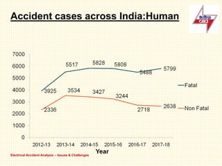 1.Electrical Accidents PPT - Vskp RAJESH CEA.pdf