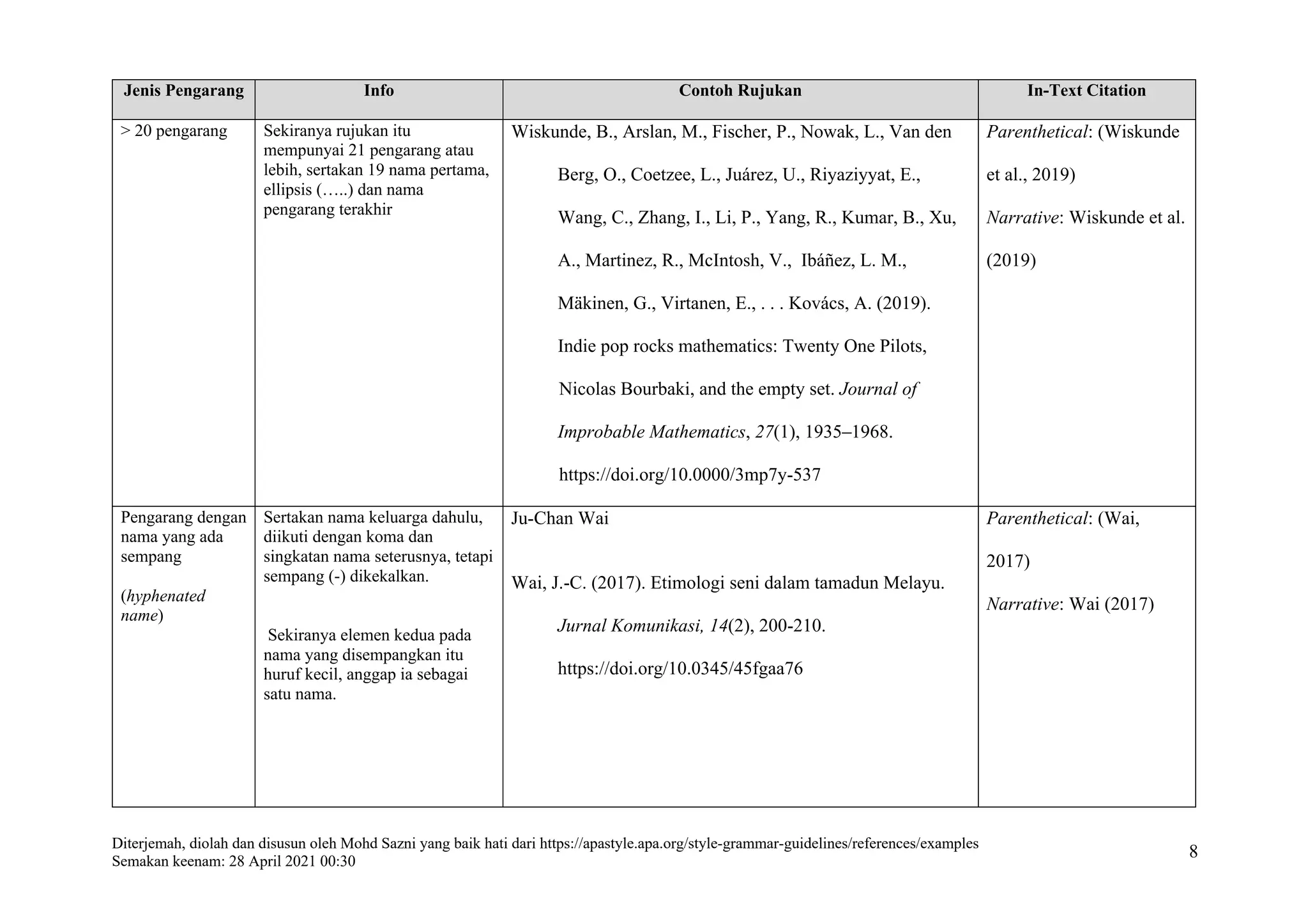1. Manual APA 7th Edition (BM).pdf
