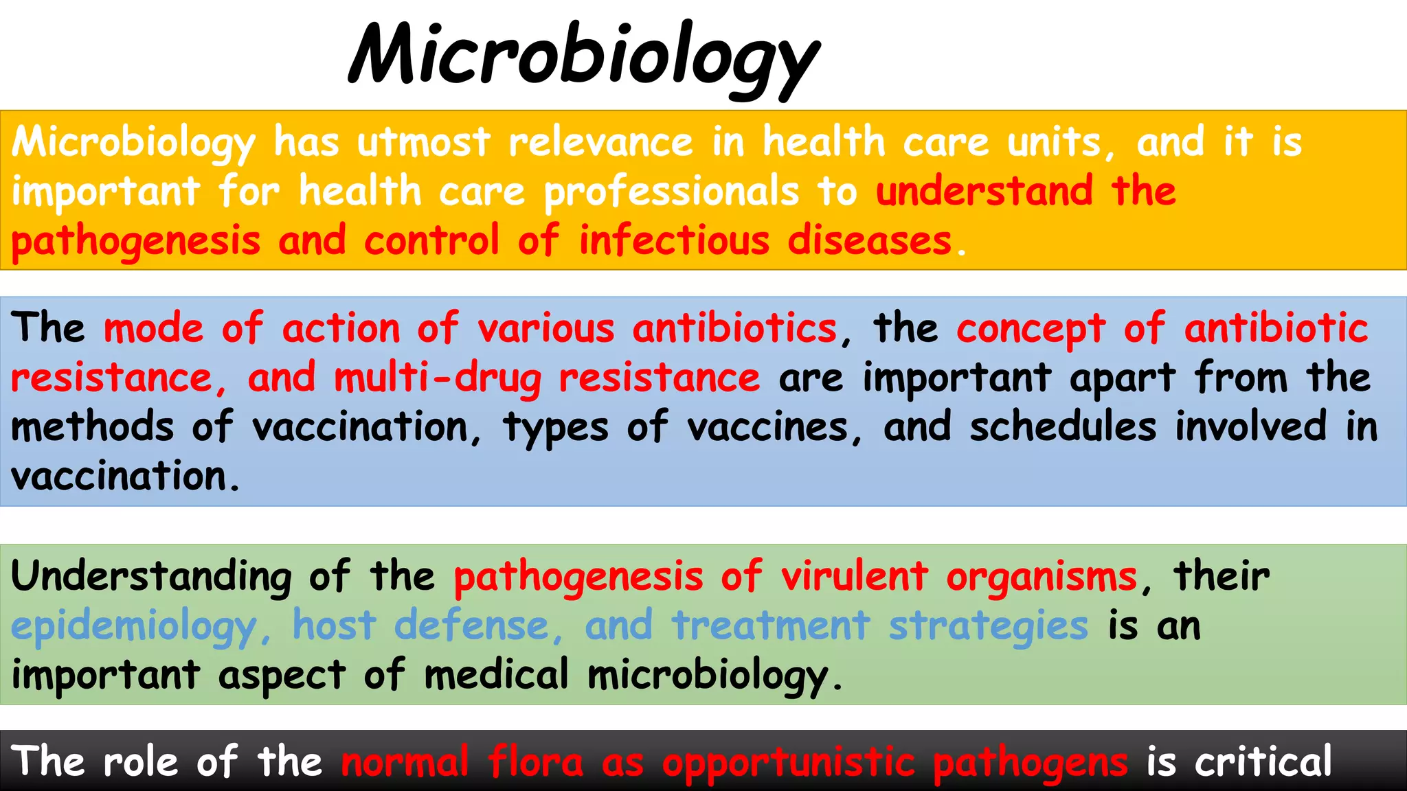 1. Introduction to Microbiology.pdf