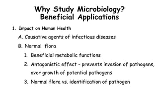1. Introduction to Microbiology.pdf