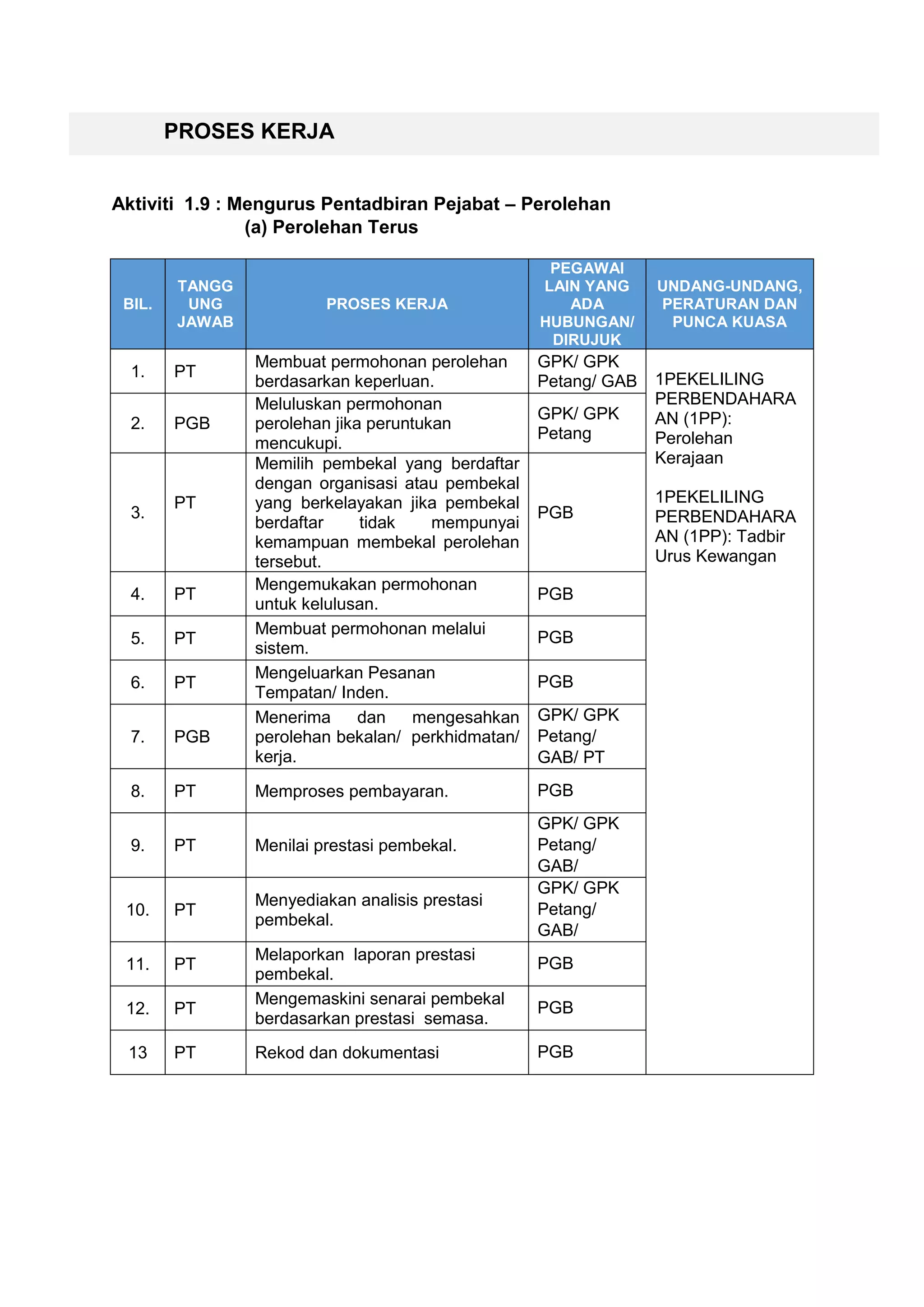 1.9-Pengurusan-Perolehan.docx