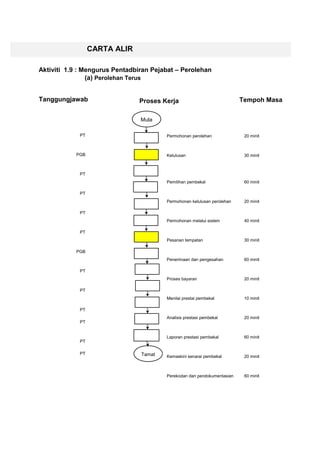 1.9-Pengurusan-Perolehan.docx