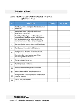 1.9-Pengurusan-Perolehan.docx