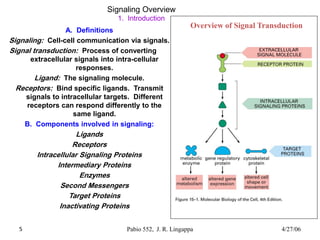 1.Signal_Transduction-med-1.pdf | Endocrine and Metabolic Diseases ...