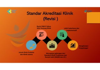Update-Kebijakan-Akreditasi-Klinik | PDF