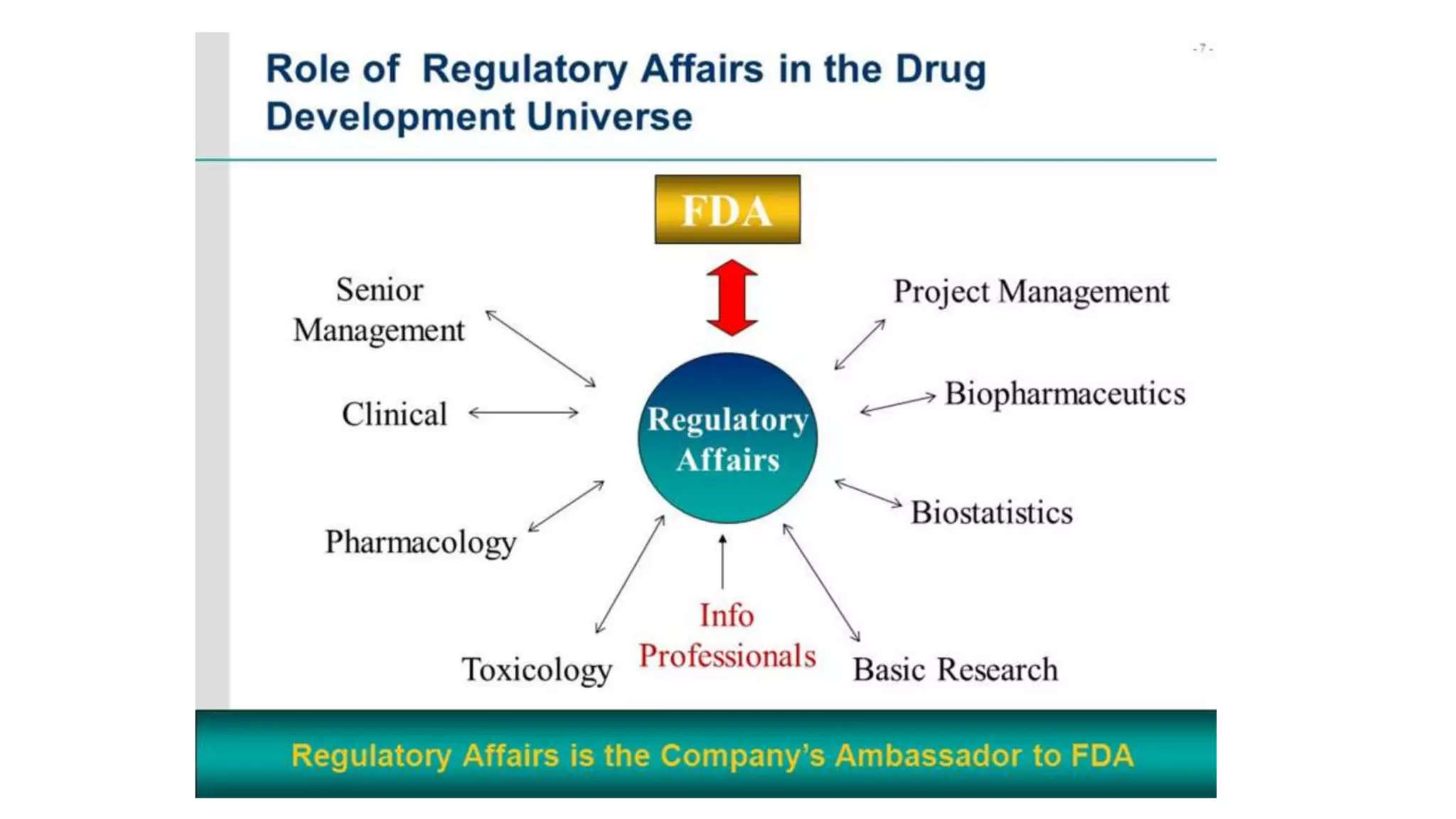 1. Introduction to regulatory affairs (2).pptx