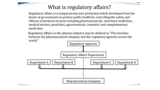 1. Introduction to regulatory affairs (2).pptx | Pharmaceutical Industry | Industries