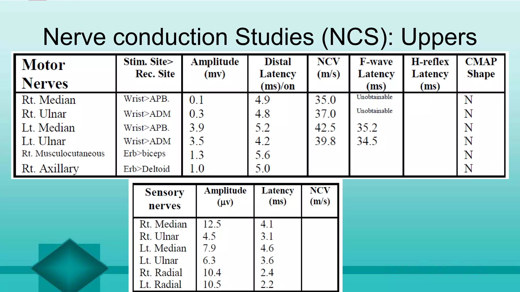 Diagnosis and Managing inflammatory diabetic neuropathies.pptx
