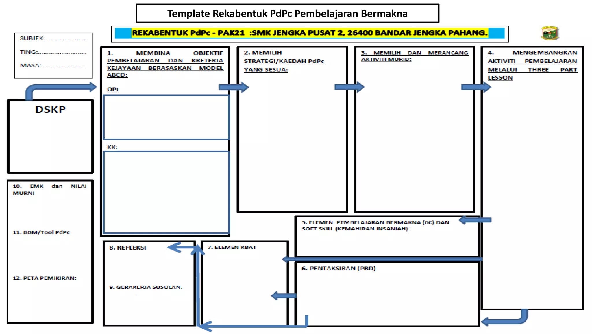 1. PANDUAN PERLAKSANAAN PdPc BERMAKNA (OGOS 2020) (2).pptx