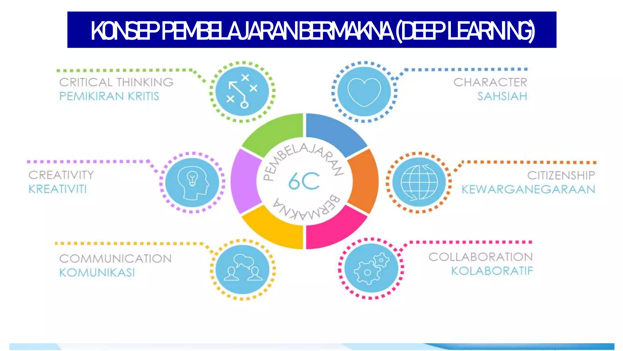 1. PANDUAN PERLAKSANAAN PdPc BERMAKNA (OGOS 2020) (2).pptx