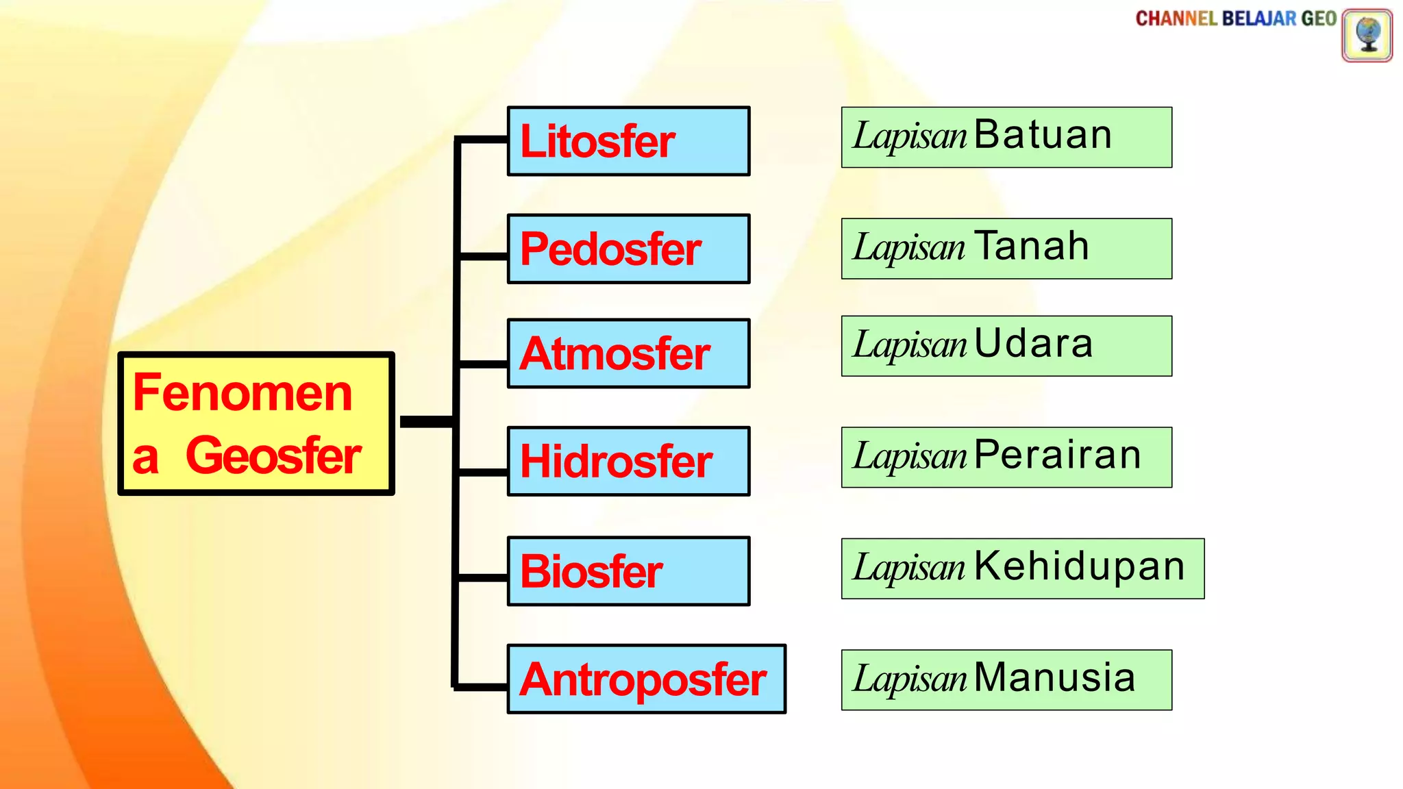 1. Fenomena Geosfer.pptx