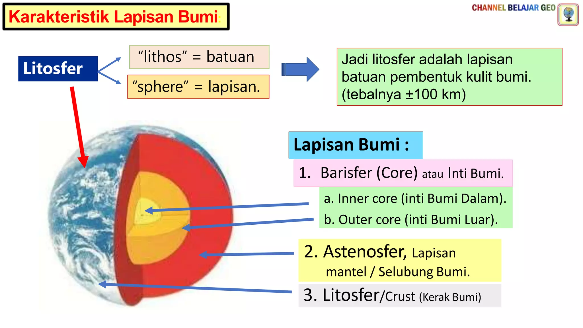 1. Fenomena Geosfer.pptx