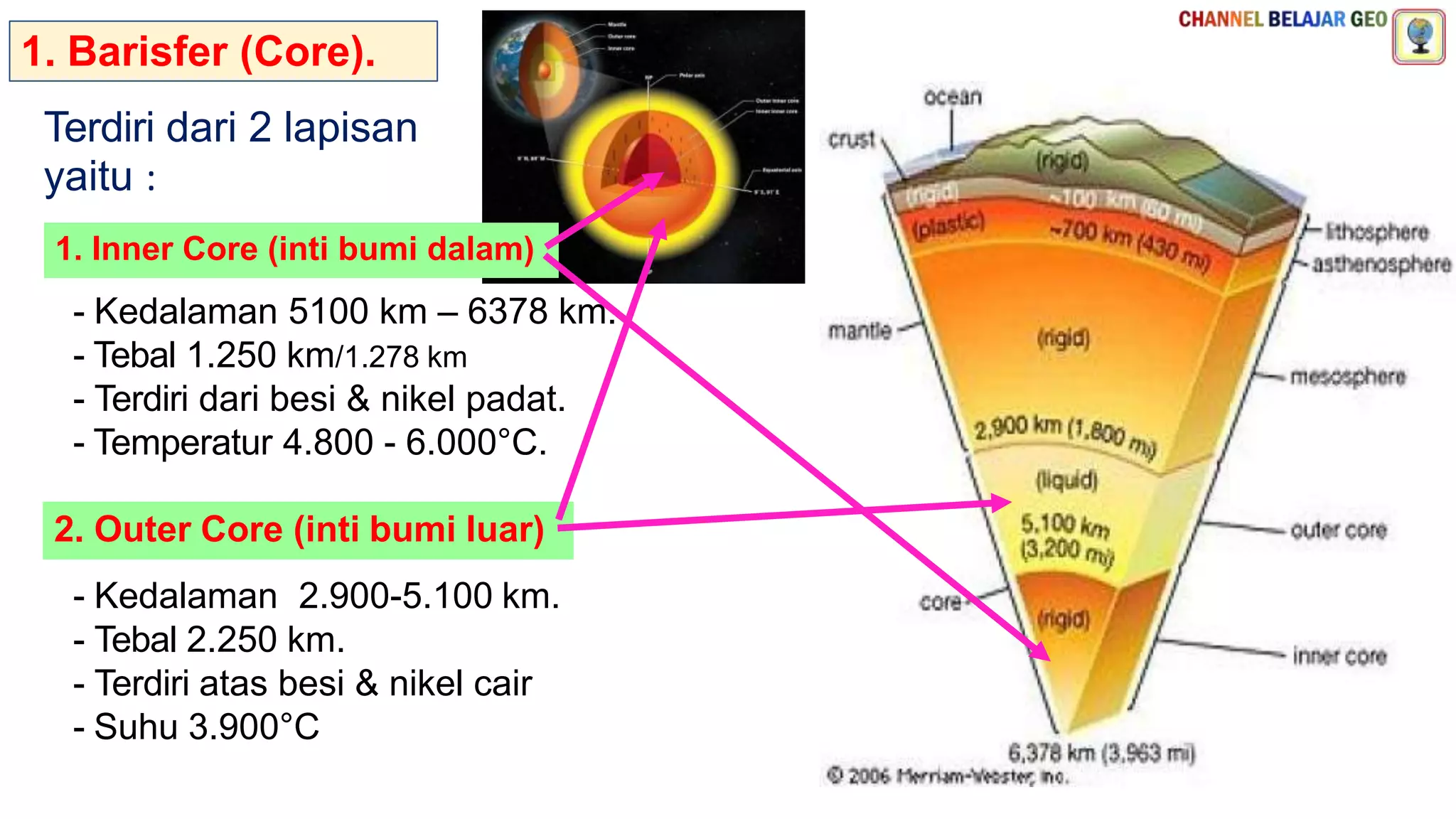 1. Fenomena Geosfer.pptx