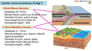 1. Fenomena Geosfer.pptx