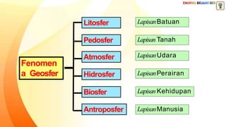 1. Fenomena Geosfer.pptx