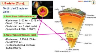 1. Fenomena Geosfer.pptx