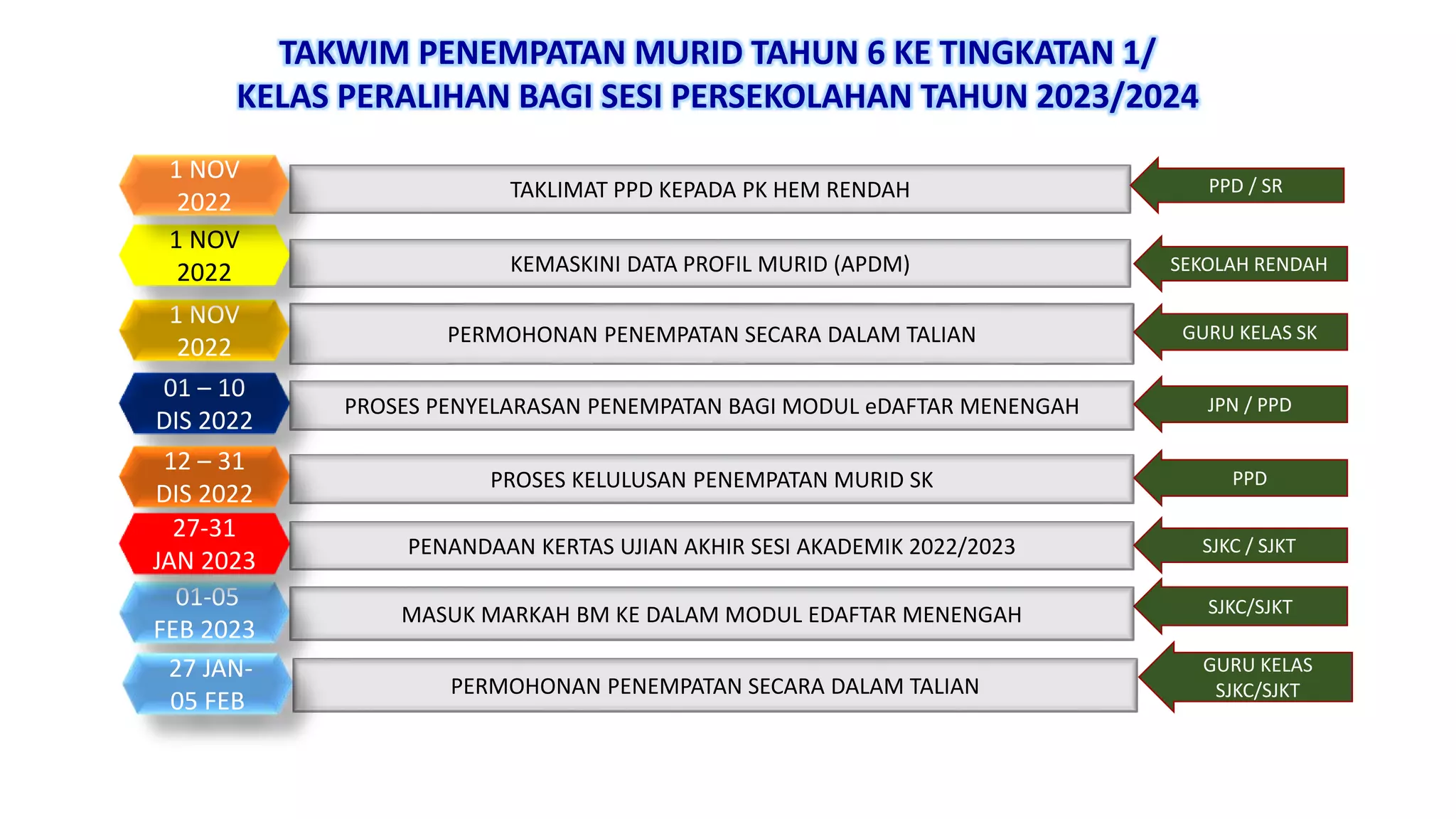 1. TAKLIMAT EDAFTAR MENENGAH BAGI PENEMPATAN MURID TAHUN 6.pptx