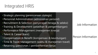 Mengenal Fungsi HRIS.pptx